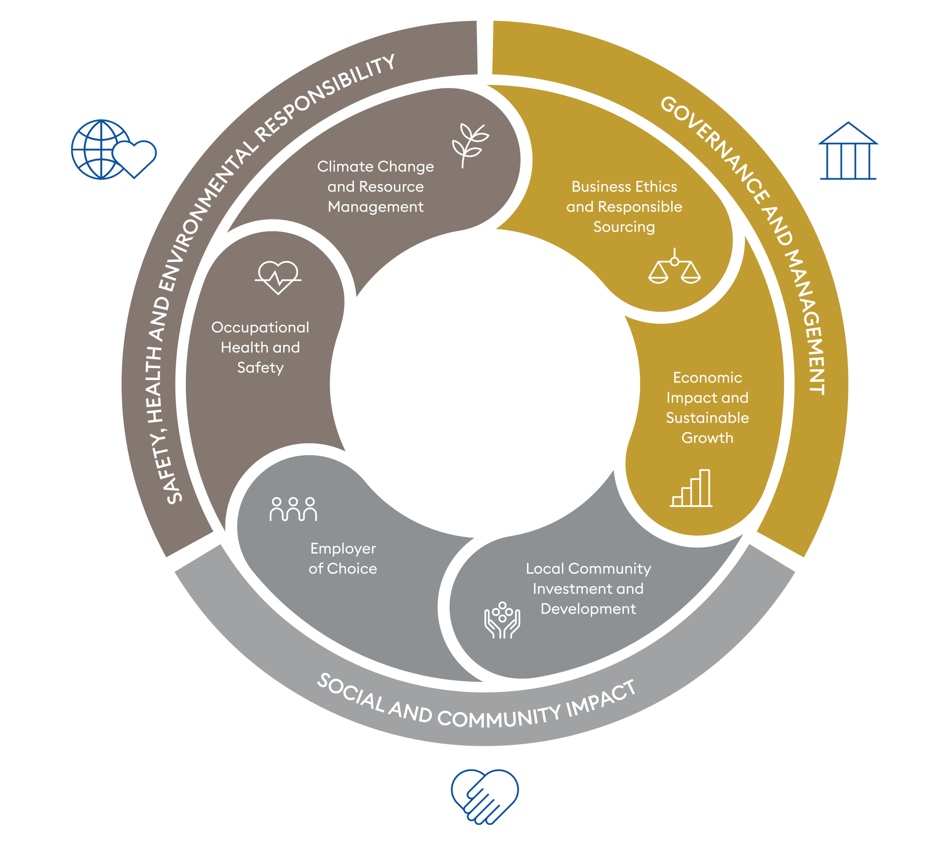 Alba Sustainability Chart